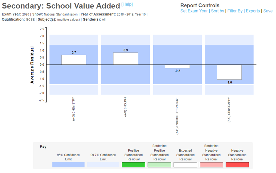 Interactive reports – Value added – CEM