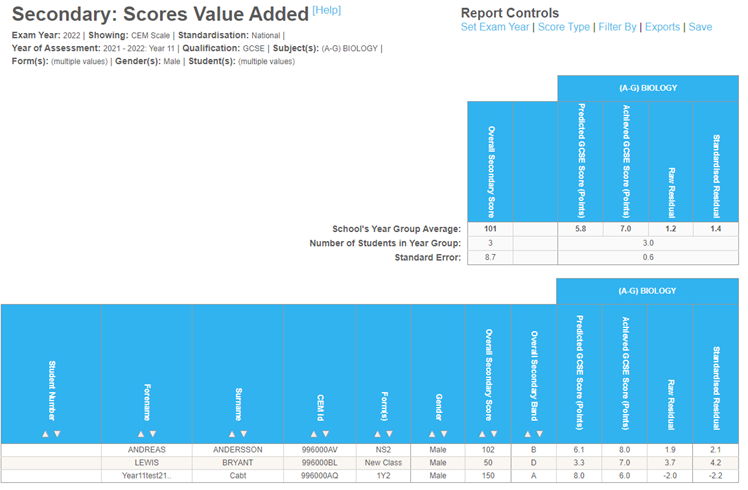Interactive reports – Value added – CEM