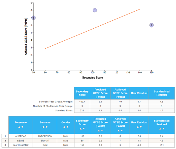 Interactive reports – Value added – CEM