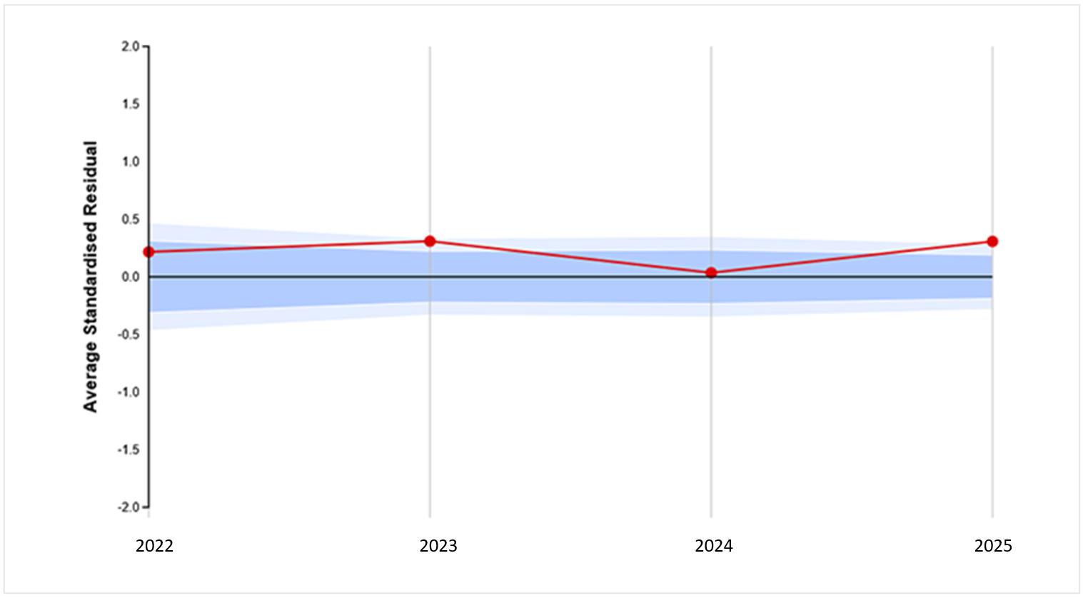 Overview of Value-Added Reports – CEM