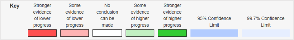 Overview of Value-Added Reports – CEM