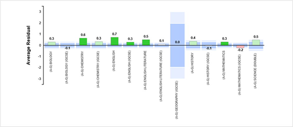 Overview of Value-Added Reports – CEM