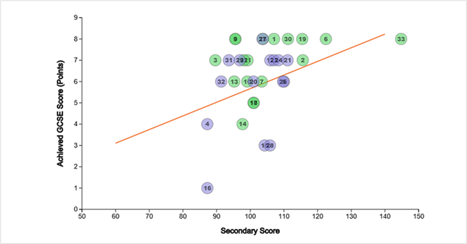 Overview of Value-Added Reports – CEM