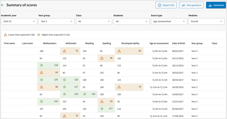 Reports Overview – CEM